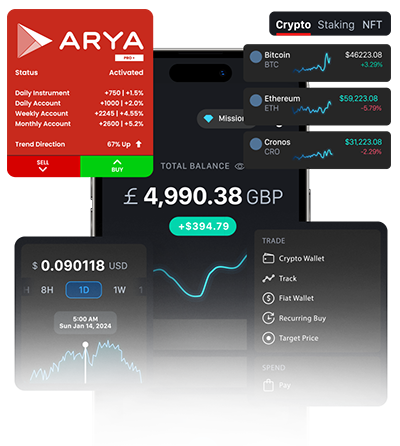ARYA Trading